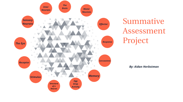 Science summative assessment project by Aidan H on Prezi