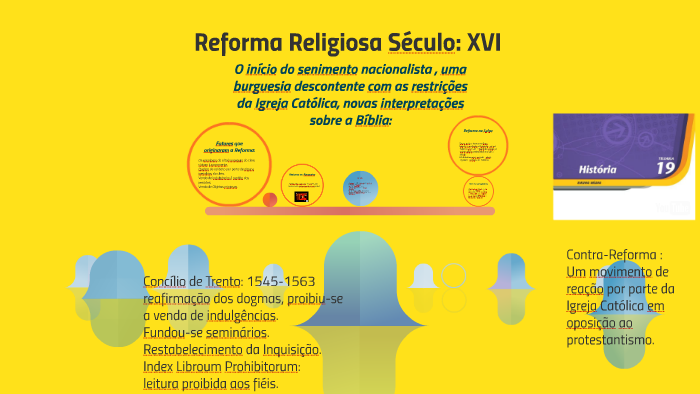 Reforma Religiosa Século: XVI by nacilene Santos. on Prezi