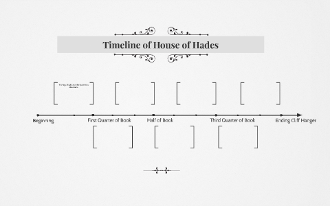 Timeline of House of Hades by Derek Baumgartner on Prezi
