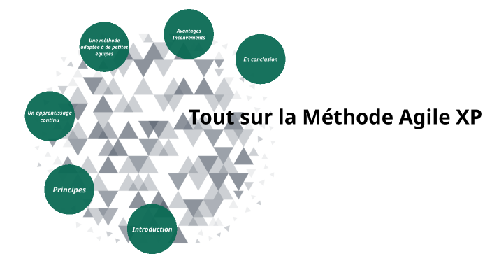 Méthode XP by Ulrik Dubois on Prezi