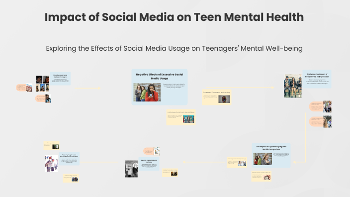 Impact of Social Media on Teen Mental Health by kenji davis on Prezi