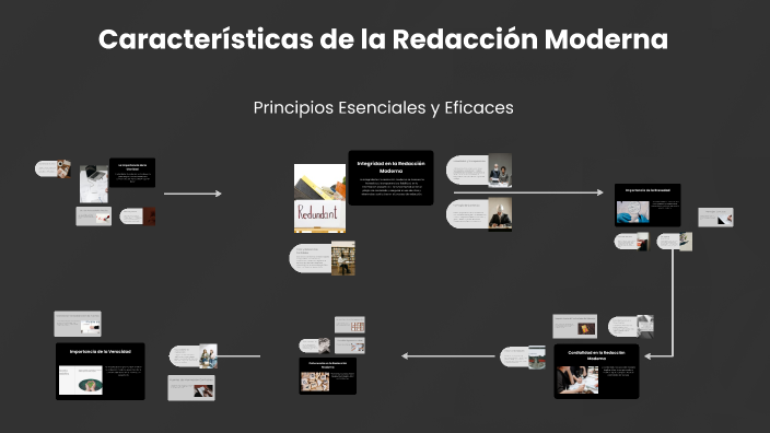 Características de la Redacción Moderna by Ahsley Lopez Flores on Prezi