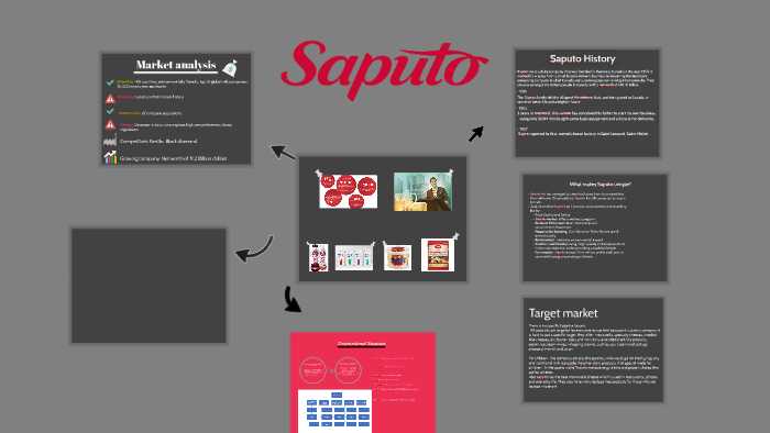 SAPUTO COMPANY ANALYSIS by chaimaa bensghir on Prezi