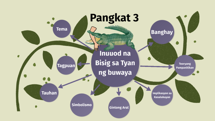 Inuuod na Bisig sa Tiyan ng Buwaya by Eliazar Inso on Prezi