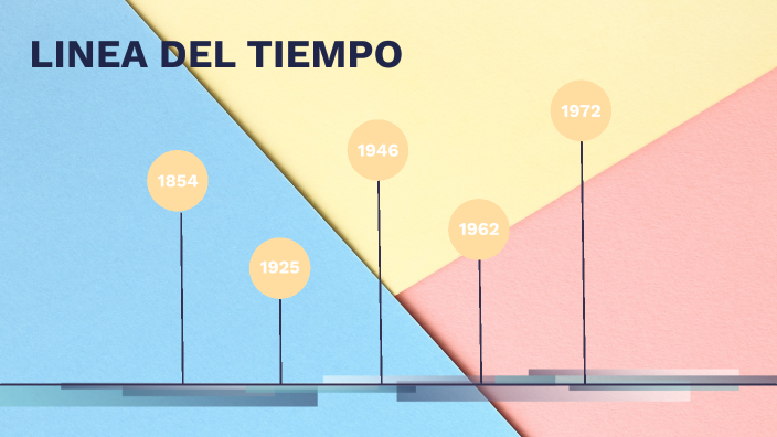 Español linea del tiempo by Teo Juanena on Prezi