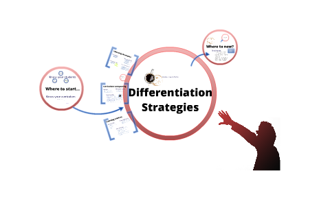 Differentiation Strategies by Robyn Spicer on Prezi