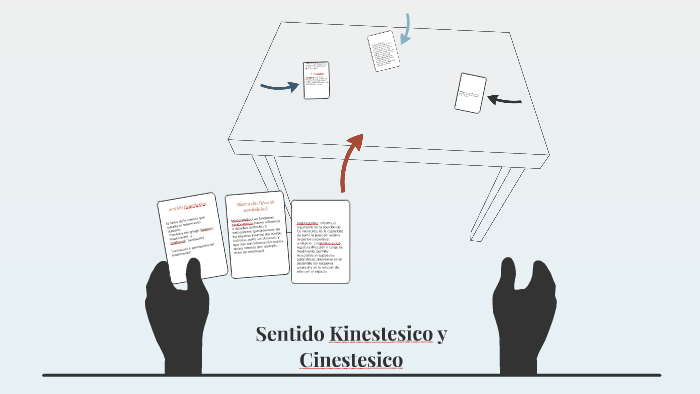 Sentido Kinestesico y Cinestesico by carlos Francisco Herrera on Prezi