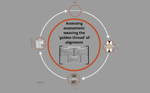 Assessing assesment: weaving the golden thread of alignment by on Prezi