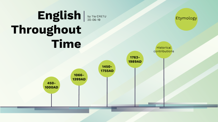 english language timeline by tia Cretu on Prezi