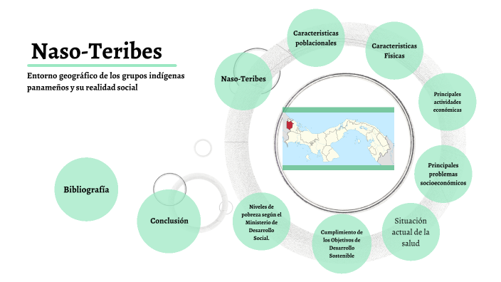 Geografía by Isabella Cedeño on Prezi