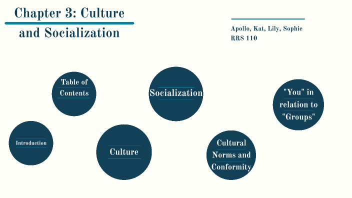 Chapter 3: Culture and Socialization by Apollo Ti on Prezi