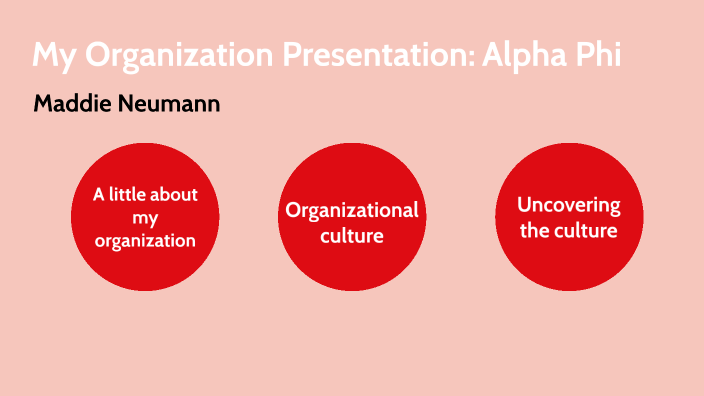 Organization by Maddie Neumann on Prezi
