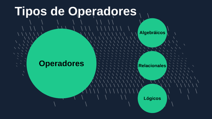 Tipos de Operadores by Ariel Gustavo ALEGRÍA on Prezi