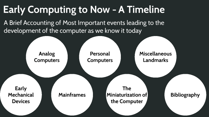The Evolution of Computers by Razi E on Prezi