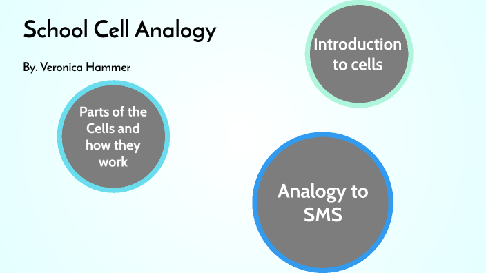 Cell Analogy by Veronica Hammer on Prezi