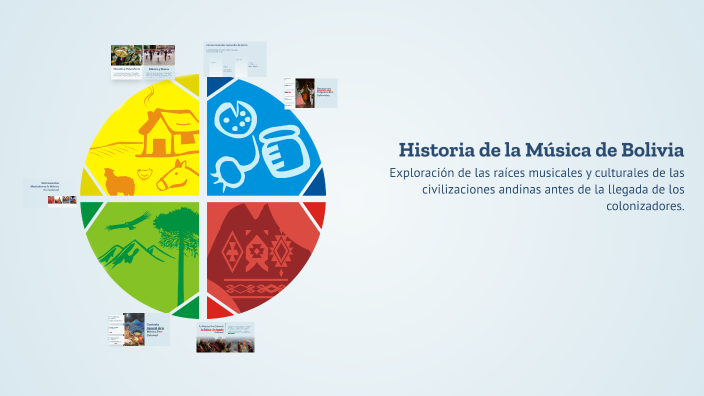 Historia de la Música de Bolivia by JUAN CARLOS DURAN VALDA on Prezi