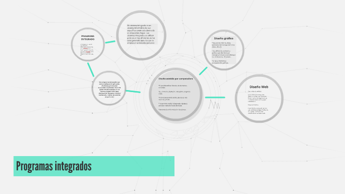 ¿Qué es un programa integrado? by Lupita Porras on Prezi