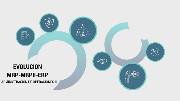 Evolución del MRP A MRPII Y a ERP by Ivan Santamaria on Prezi