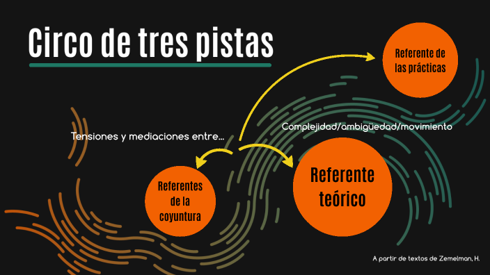 Circo De Tres Pistas By Amalia María On Prezi