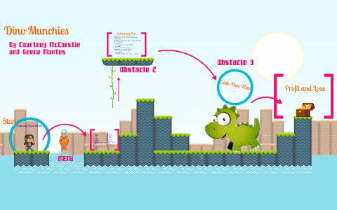 Dino Munchies by Courtney McCorstin on Prezi