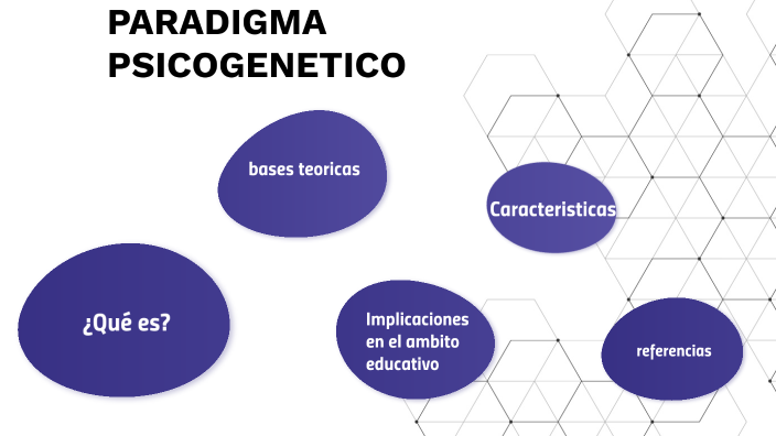 Paradigma Psicogenetico by monse gomez perez on Prezi