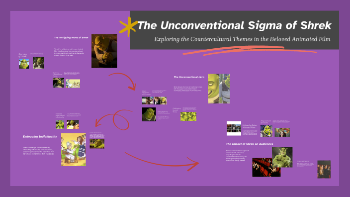 Shrek: The Ultimate Sigma by Napat Pakchalin on Prezi