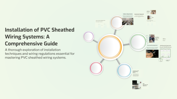 Installation of PVC Sheathed Wiring Systems: A Comprehensive Guide by Rob Jones on Prezi