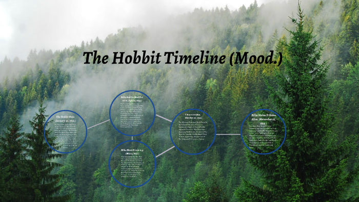 The Hobbit Timeline by Jacob Haynes on Prezi