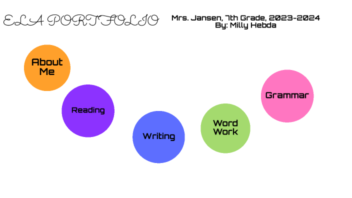 ELA Portfolio by Milly Hebda on Prezi