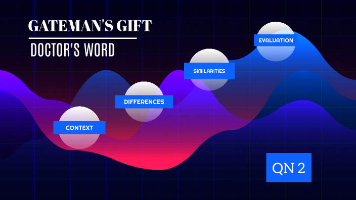RGSS WA by Jayden Yong on Prezi