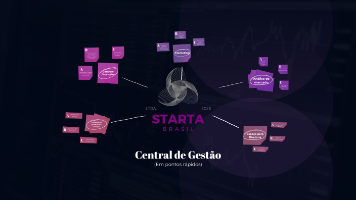 Apresentação STARTA by Starta Brasil on Prezi