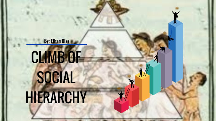 Hierarchy by Ethan Diaz on Prezi