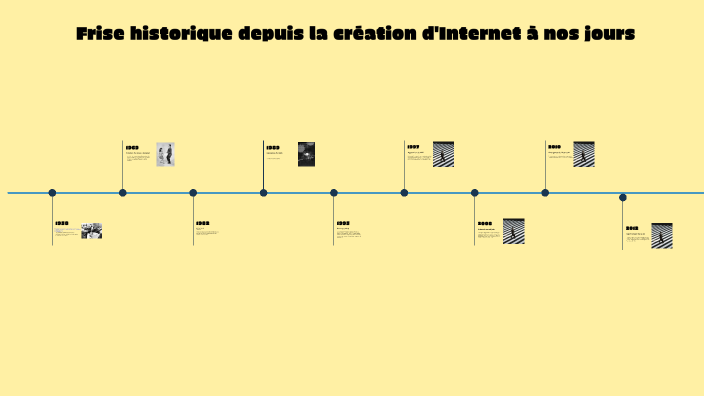 frise historique depuis la création d'Internet à nos jours by Aicha Cherif on Prezi
