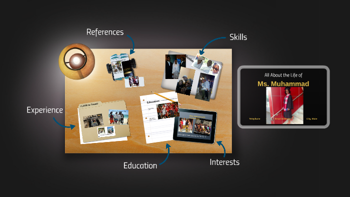 Muslim by Sakinah Muhammad on Prezi