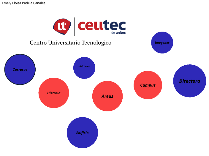 Universidad CEUTEC by Emely Padilla on Prezi