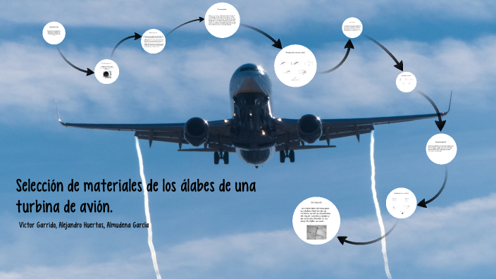 Alabes turbina de avion by victor garrido martin on Prezi