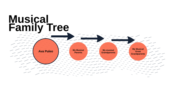 musical family tree by Ava Puleo on Prezi