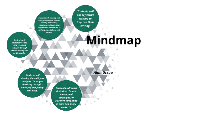 Mindmap by Alan on Prezi