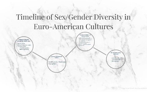 Timeline of Sex/Gender Diversity in Euro-American Cultures by Denise ...