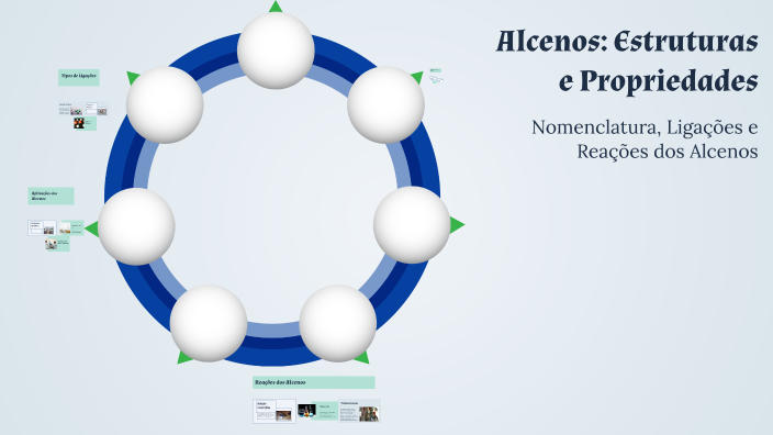 Alcenos: Estruturas e Propriedades by Carlos Gamenti on Prezi