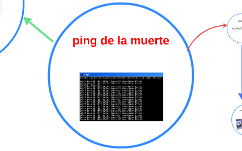 ping de la muerte by valentina cano osorio on Prezi