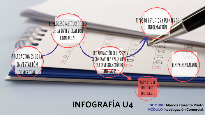 Infografía U4 de IC by Marcos Llorente Prieto on Prezi