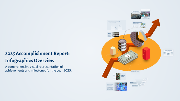 2025 Accomplishment Report: Infographics Overview by Crezel Mae ...