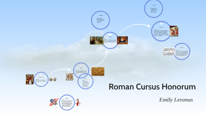 Roman Cursus Honorum by Emily Levonas on Prezi