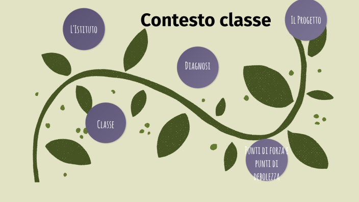Presentazione contesto classe by Valeria Muscillo on Prezi