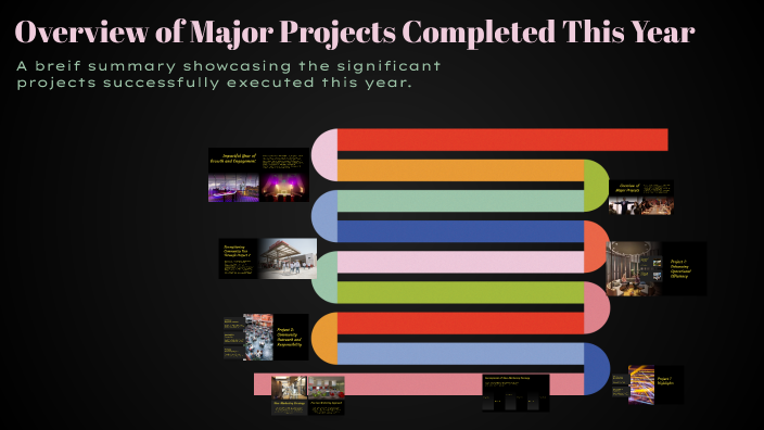 Overview of Major Projects Completed This Year by kirsten norman on Prezi