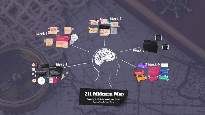 211 Midterm Map by alzen marie on Prezi