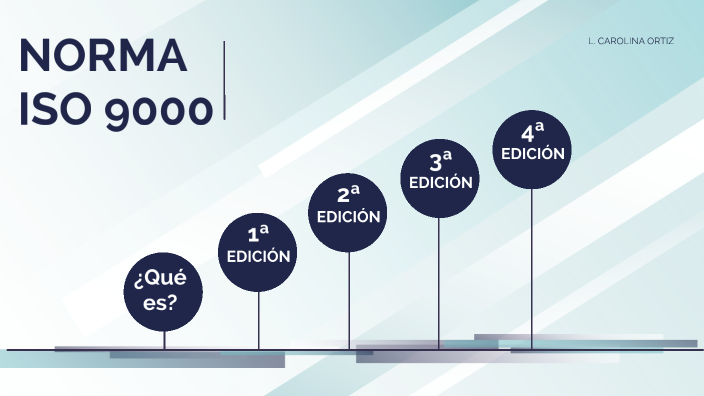 Evolución de la norma ISO 9000 by Leidy Carolina Ortiz Sanchez on Prezi