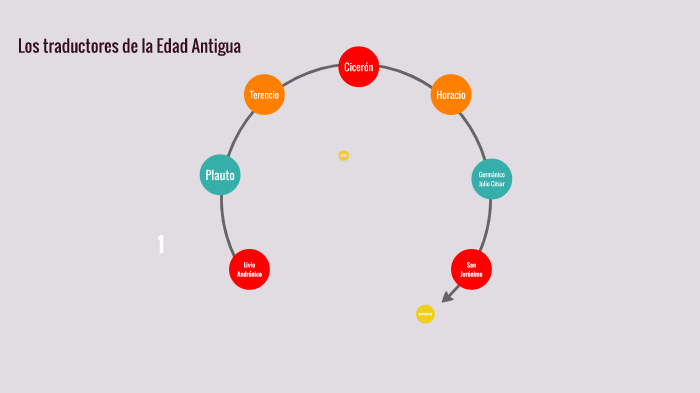 Los traductores en la Edad Antigua by Irene Balboa on Prezi
