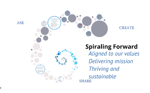Spiraling Forward by